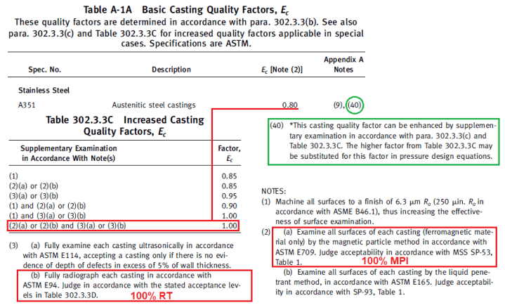 API 570 Quiz (ASME 31.3 – Quality Factor of Weld-joint and Casting ...