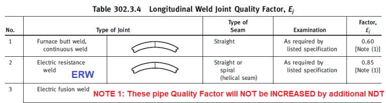 API 570 Quiz (ASME 31.3 – Quality Factor of Weld-joint and Casting ...
