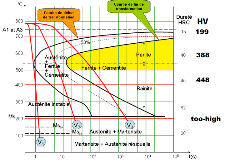 How to determine preheating exemption in welding? – AMARINE