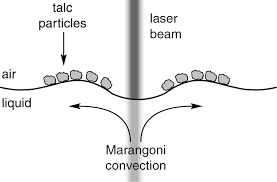 What is Marangoni effect in GTAW welding? – AMARINE