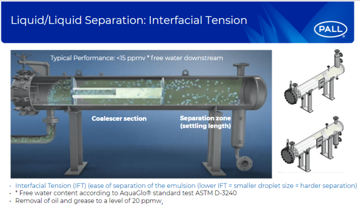 What is Coalescer or coalescence filter? – AMARINE