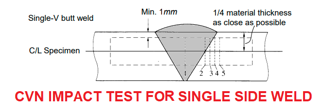 CVN Impact test specimens location for welded structure – AMARINE