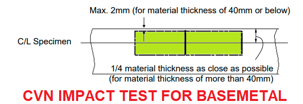 CVN Impact test specimens location for welded structure – AMARINE