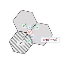 Nelson curves and HTHA damage – AMARINE
