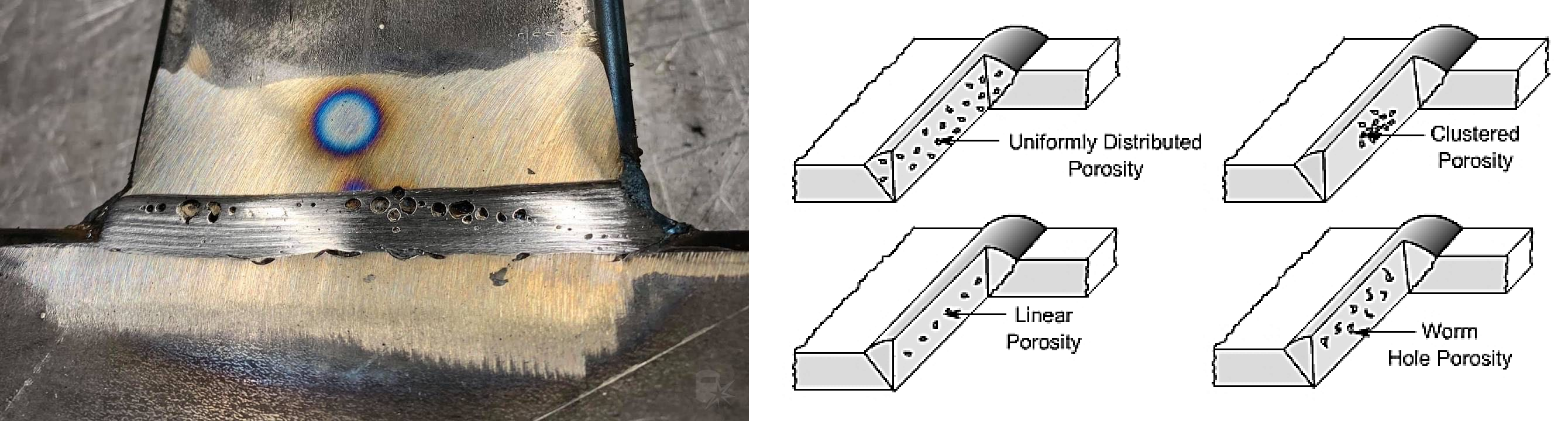 Weld porosity, herringbone, wormhole, crater pipe – AMARINE