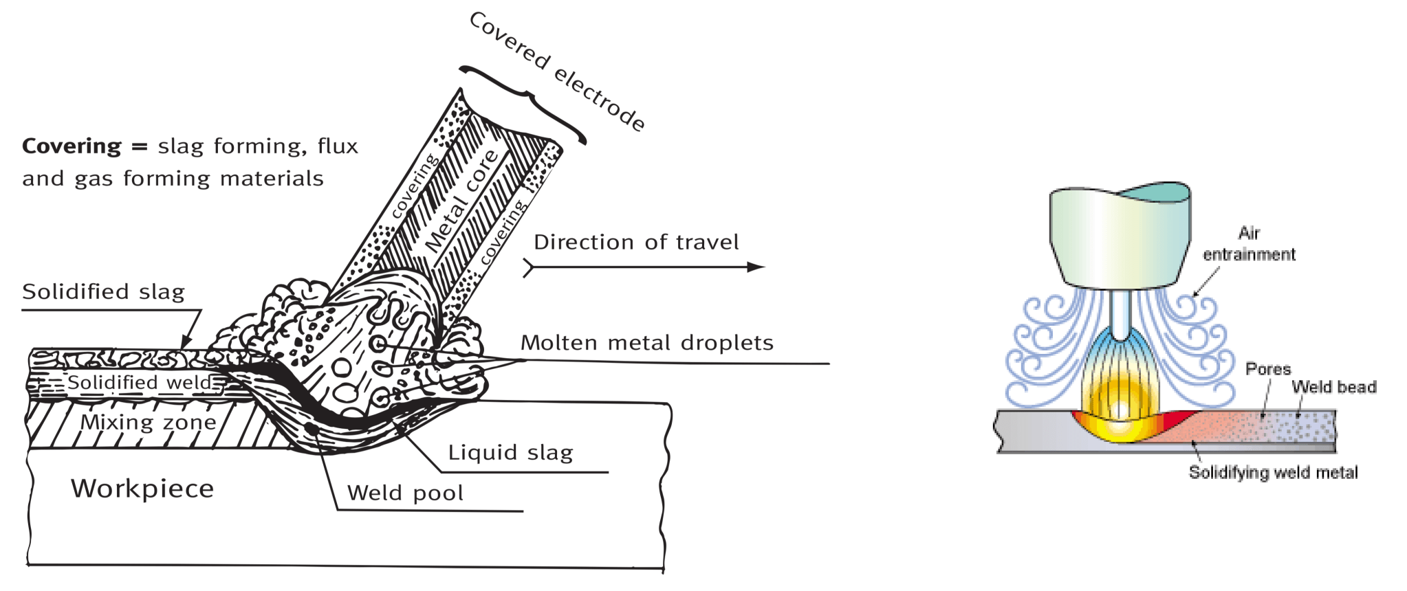 Weld porosity, herringbone, wormhole, crater pipe – AMARINE