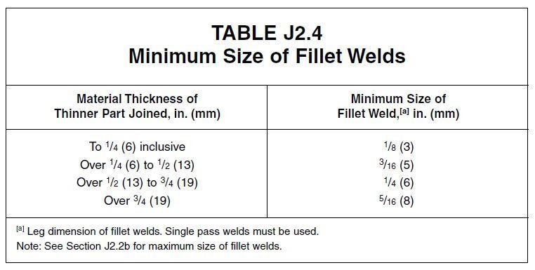 Minimum Size of Fillet Weld – AMARINE