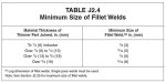 Minimum Size of Fillet Weld – AMARINE